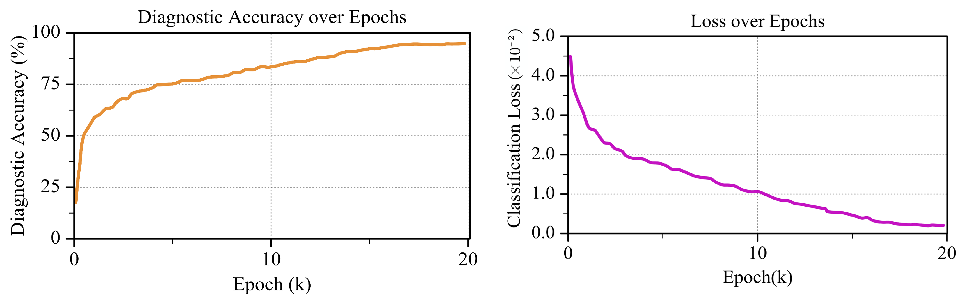 Enhancing Fault Diagnosis in Industrial Processes through Adversarial Task Augmented Sequential ...