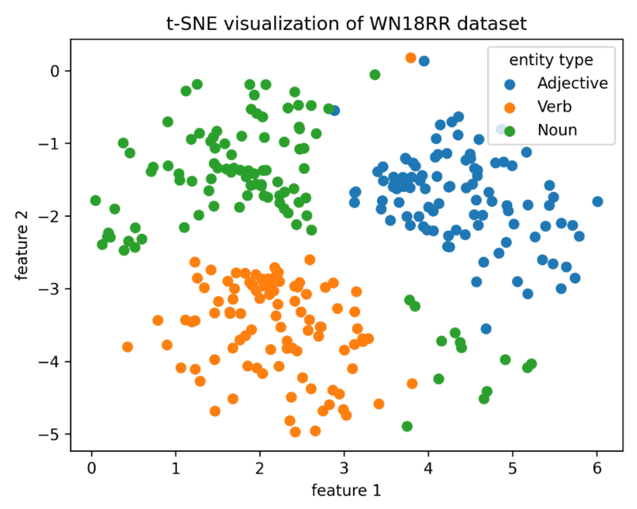 Knowledge Graph Completion Using a Pre-Trained Language Model Based on Categorical Information ...