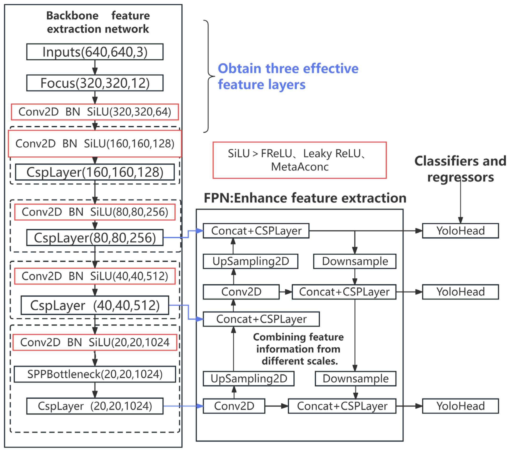 Applied Sciences | Free Full-Text | A Dynamic Detection Method for Railway Slope Falling Rocks ...
