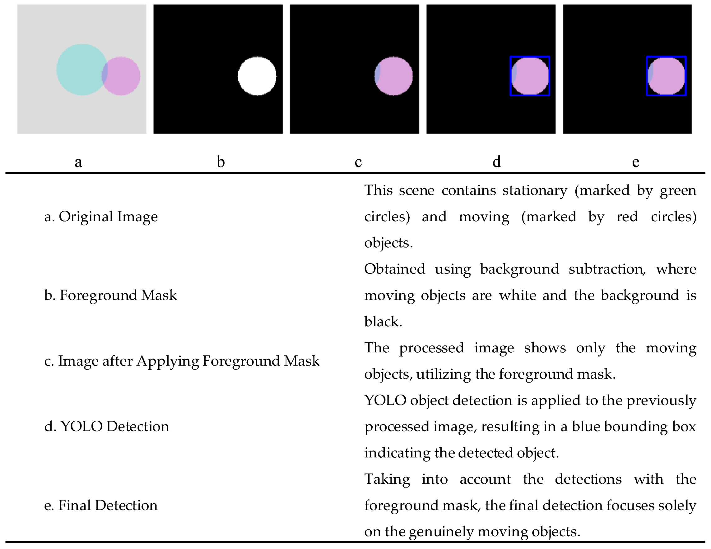 Applied Sciences | Free Full-Text | A Dynamic Detection Method for Railway Slope Falling Rocks ...
