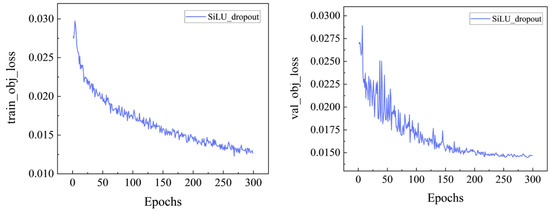 Applied Sciences | Free Full-Text | A Dynamic Detection Method for ...