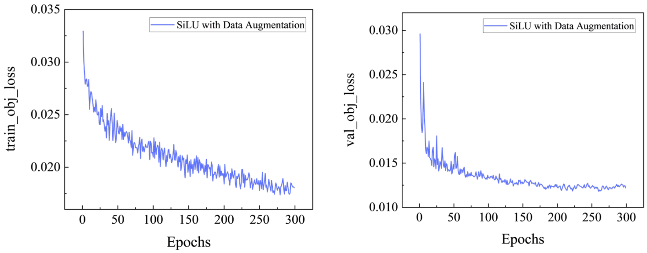 Applied Sciences | Free Full-Text | A Dynamic Detection Method for ...