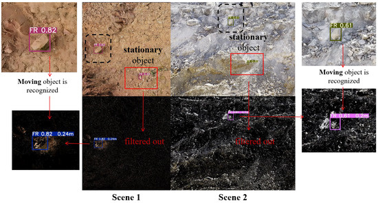 Applied Sciences | Free Full-Text | A Dynamic Detection Method for ...