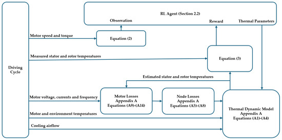 Synergizing Transfer Learning and Multi-Agent Systems for Thermal Parametrization in Induction ...