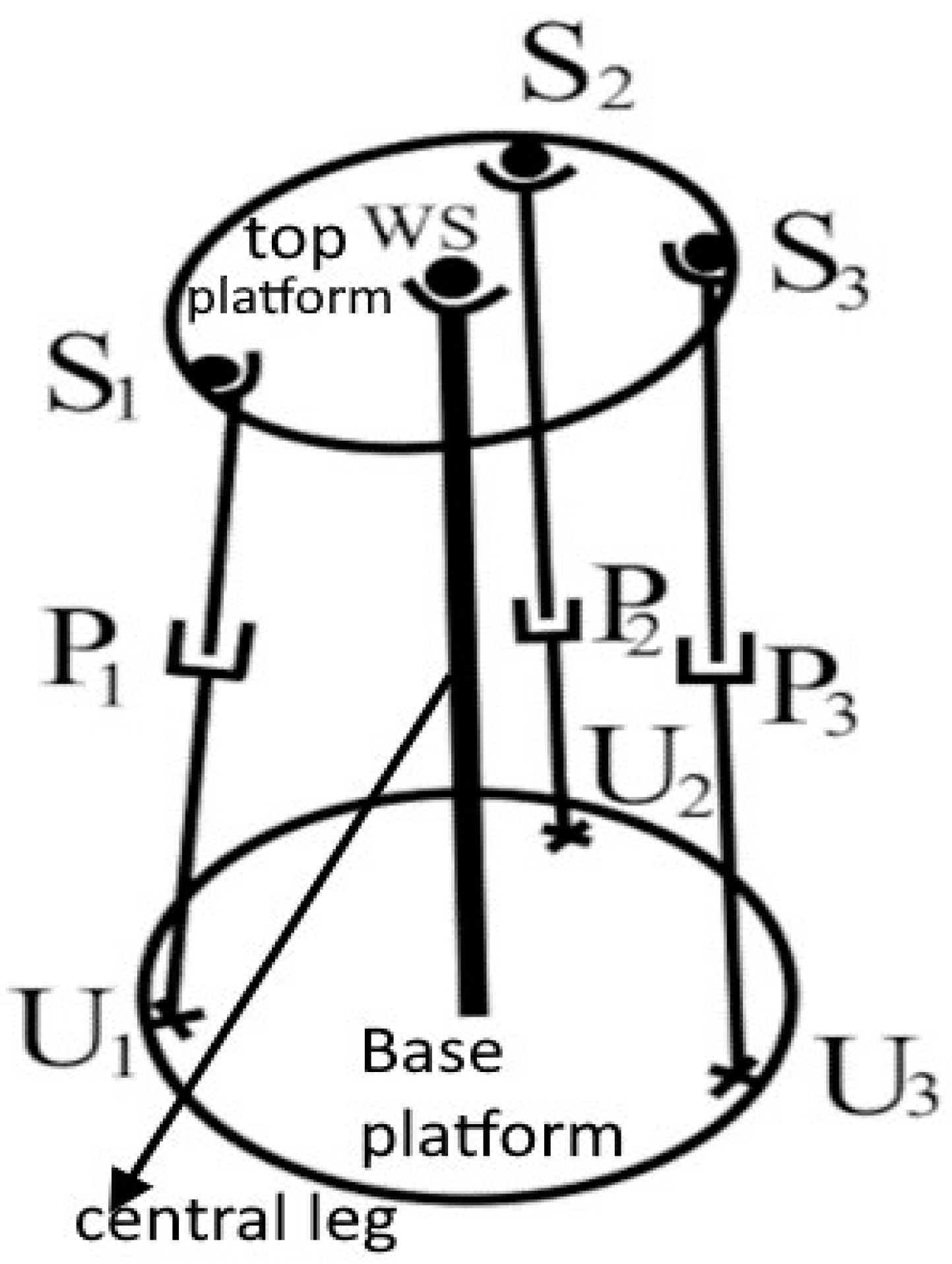 A 3UPS/S Spherical Parallel Manipulator Designed for Robot-Assisted ...