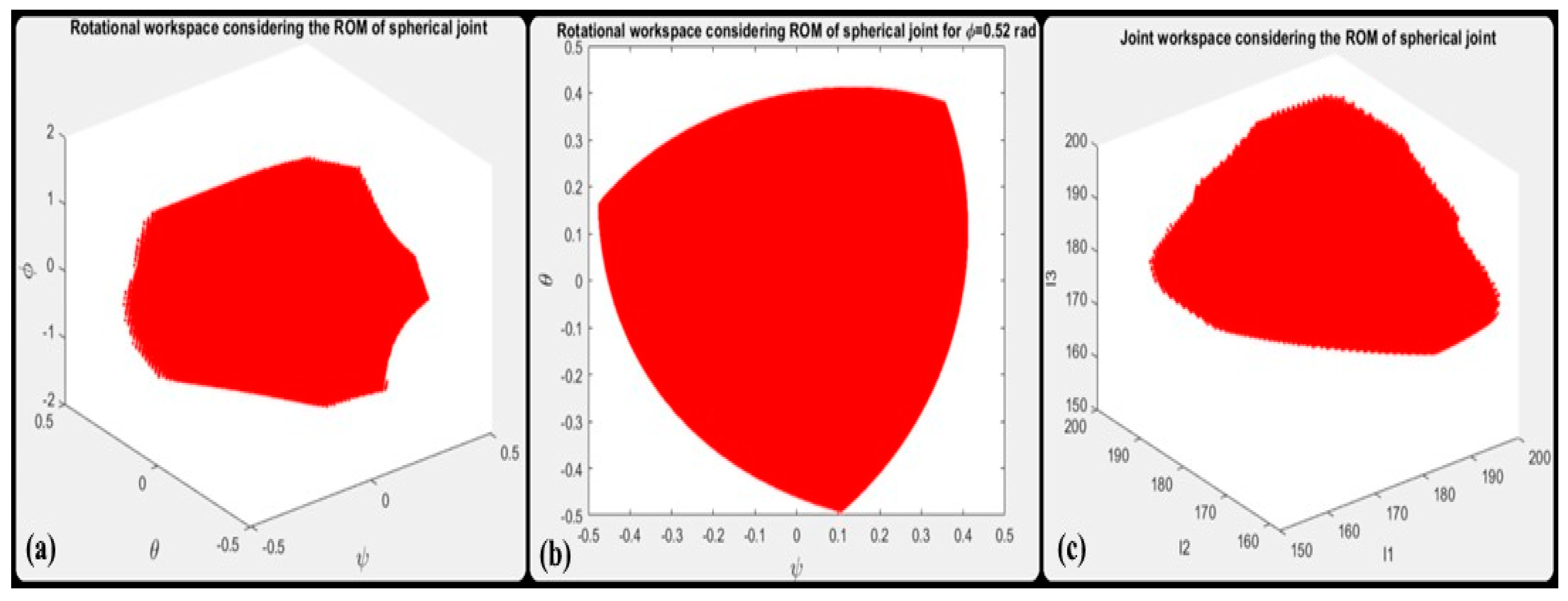 A 3UPS/S Spherical Parallel Manipulator Designed for Robot-Assisted ...