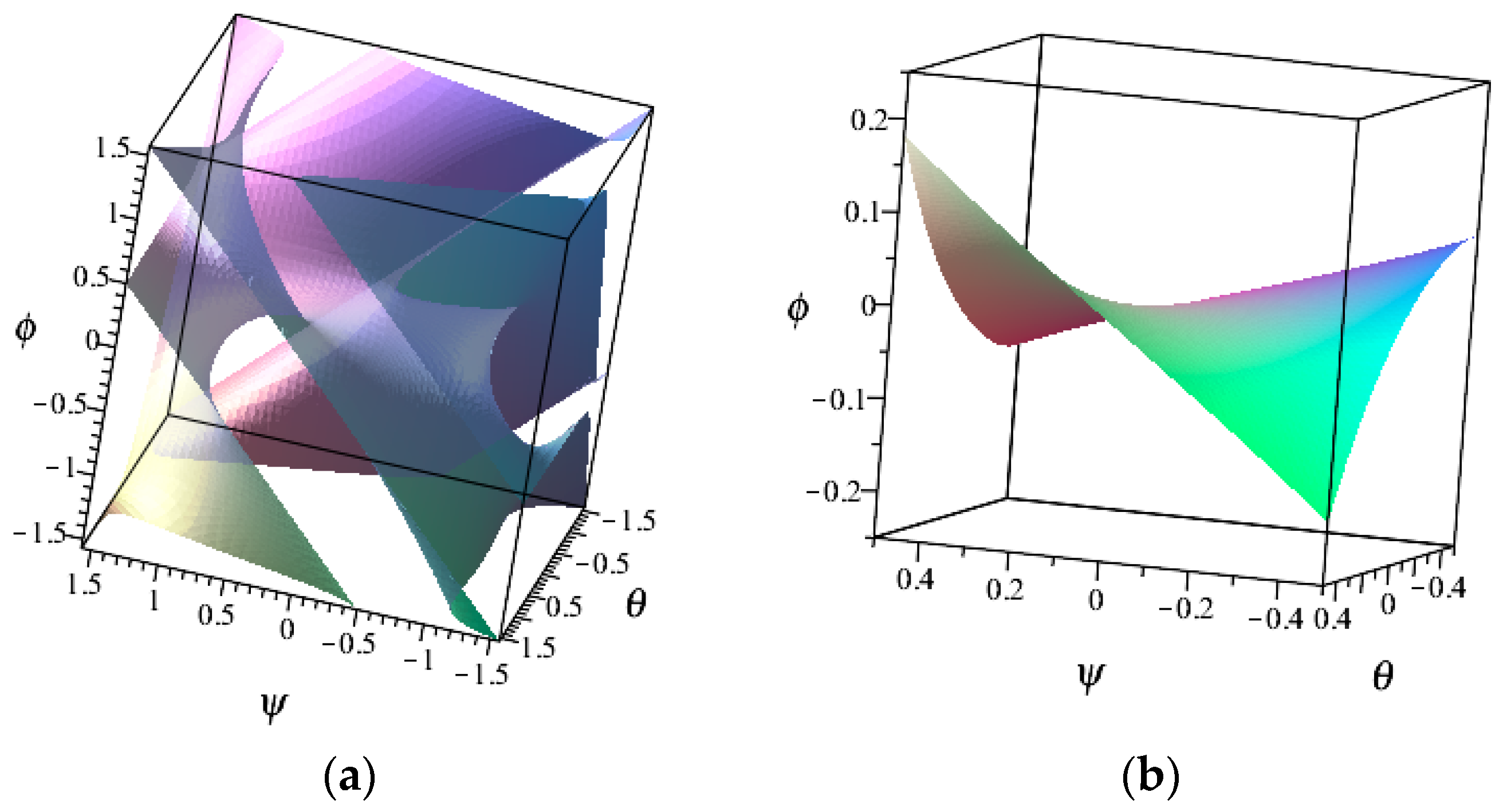 A 3UPS/S Spherical Parallel Manipulator Designed for Robot-Assisted ...