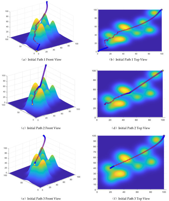 Applied Sciences | Free Full-Text | Three-Dimensional Path Planning for ...