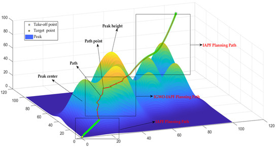 Applied Sciences | Free Full-Text | Three-Dimensional Path Planning for ...