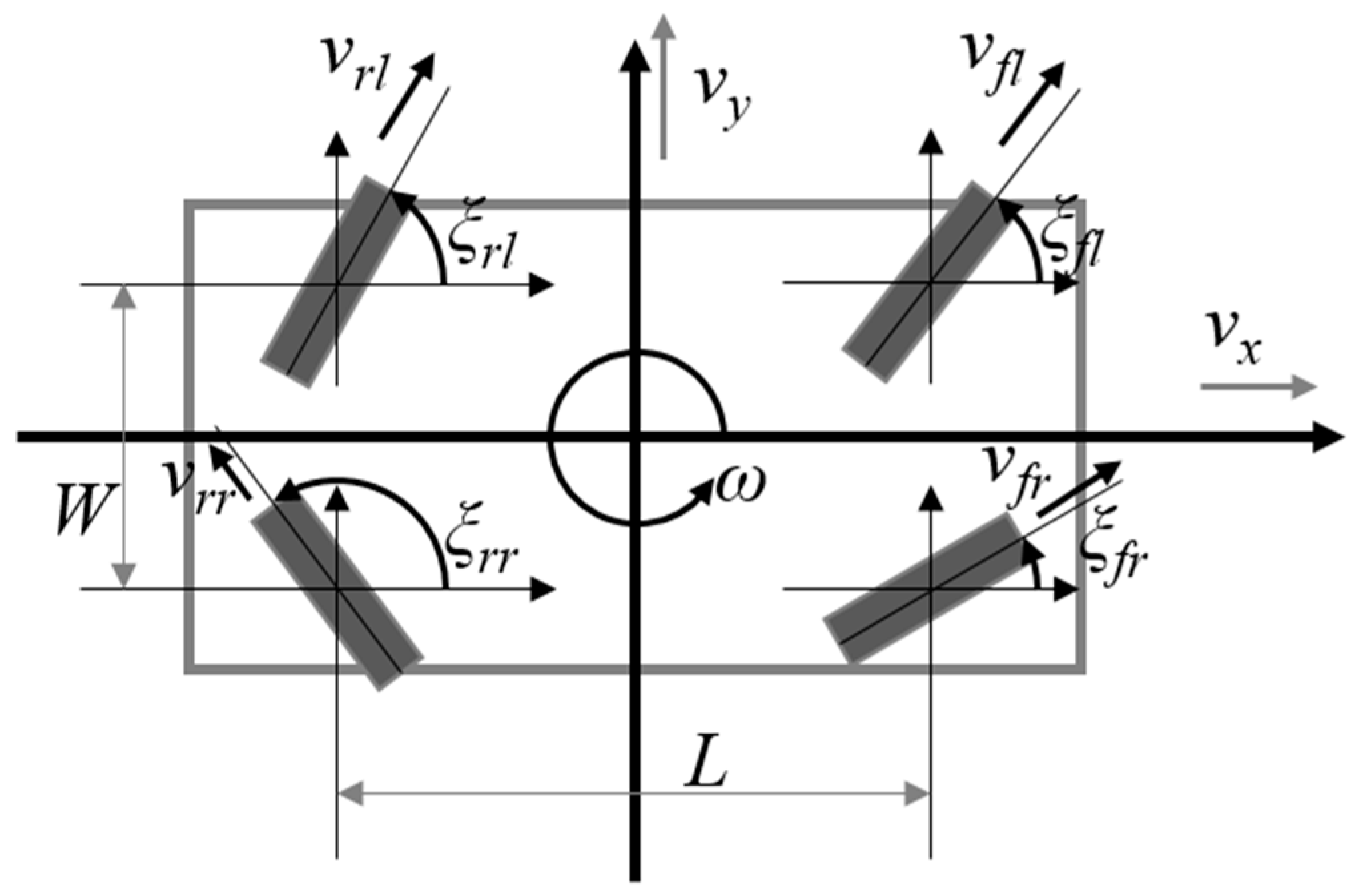 Coupled-Error-Based Formation Control for Rapid Formation Completion by Omni-Directional Robots