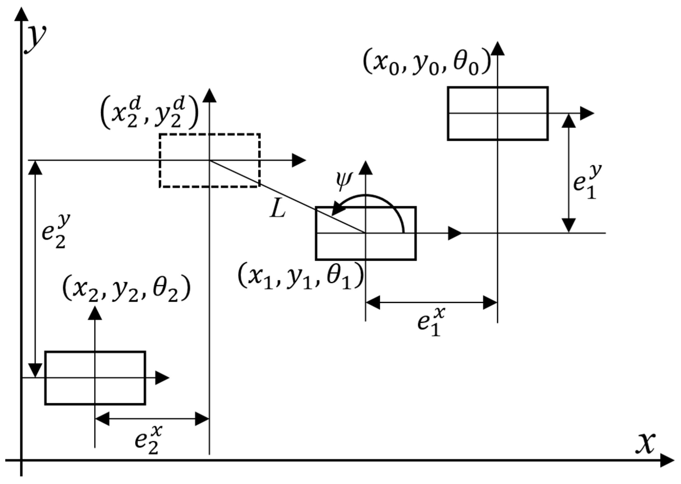 Coupled-Error-Based Formation Control for Rapid Formation Completion by ...
