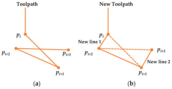 Non Cutting Moving Toolpath Optimization With Elitist Non Dominated Sorting Genetic Algorithm Ii