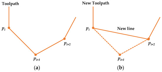 Applied Sciences | Free Full-Text | Non-Cutting Moving Toolpath ...