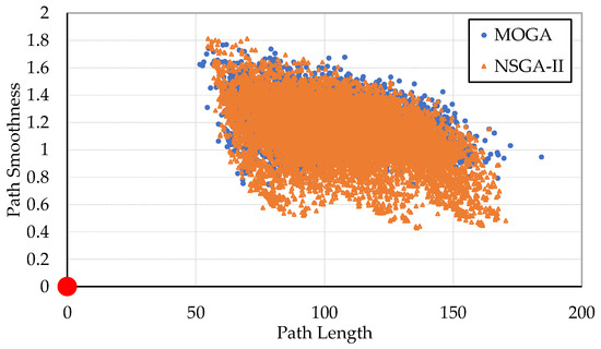 Non-Cutting Moving Toolpath Optimization with Elitist Non-Dominated ...