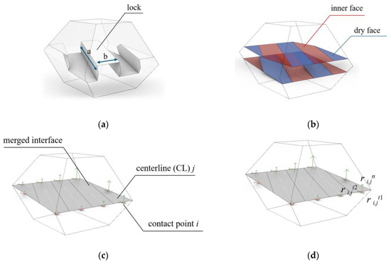 Interlocking Joints with Multiple Locks: Torsion-Shear Failure Analysis ...