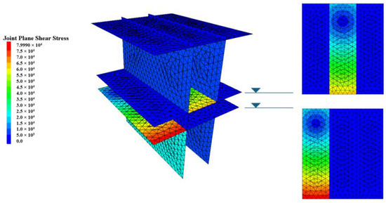 Interlocking Joints with Multiple Locks: Torsion-Shear Failure Analysis Using Discrete Element ...