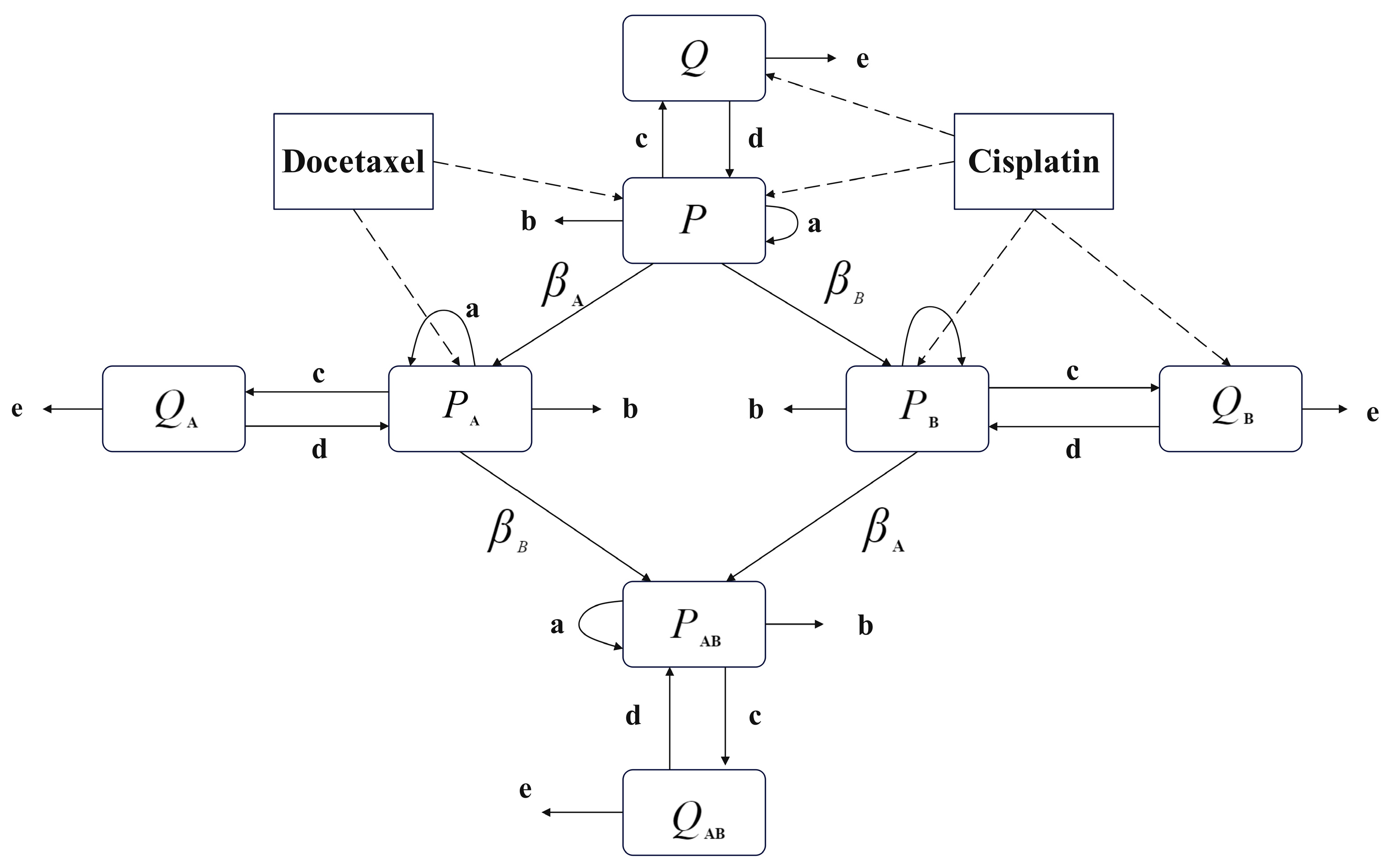 Applied Sciences | Free Full-Text | Chemotherapy Regimen Optimization Using a Two-Archive Multi ...