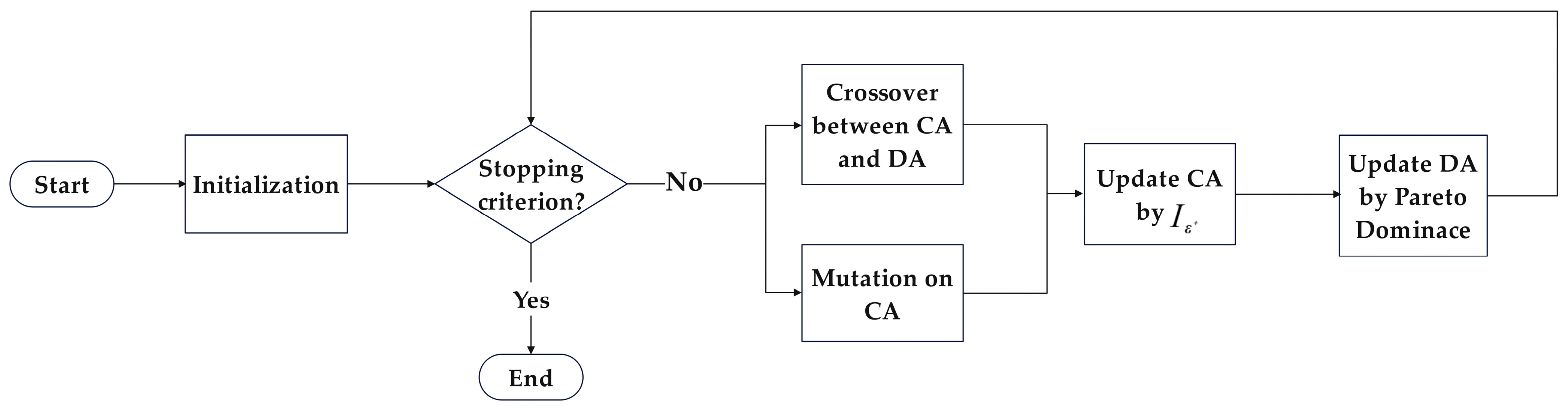 Applied Sciences | Free Full-Text | Chemotherapy Regimen Optimization Using a Two-Archive Multi ...