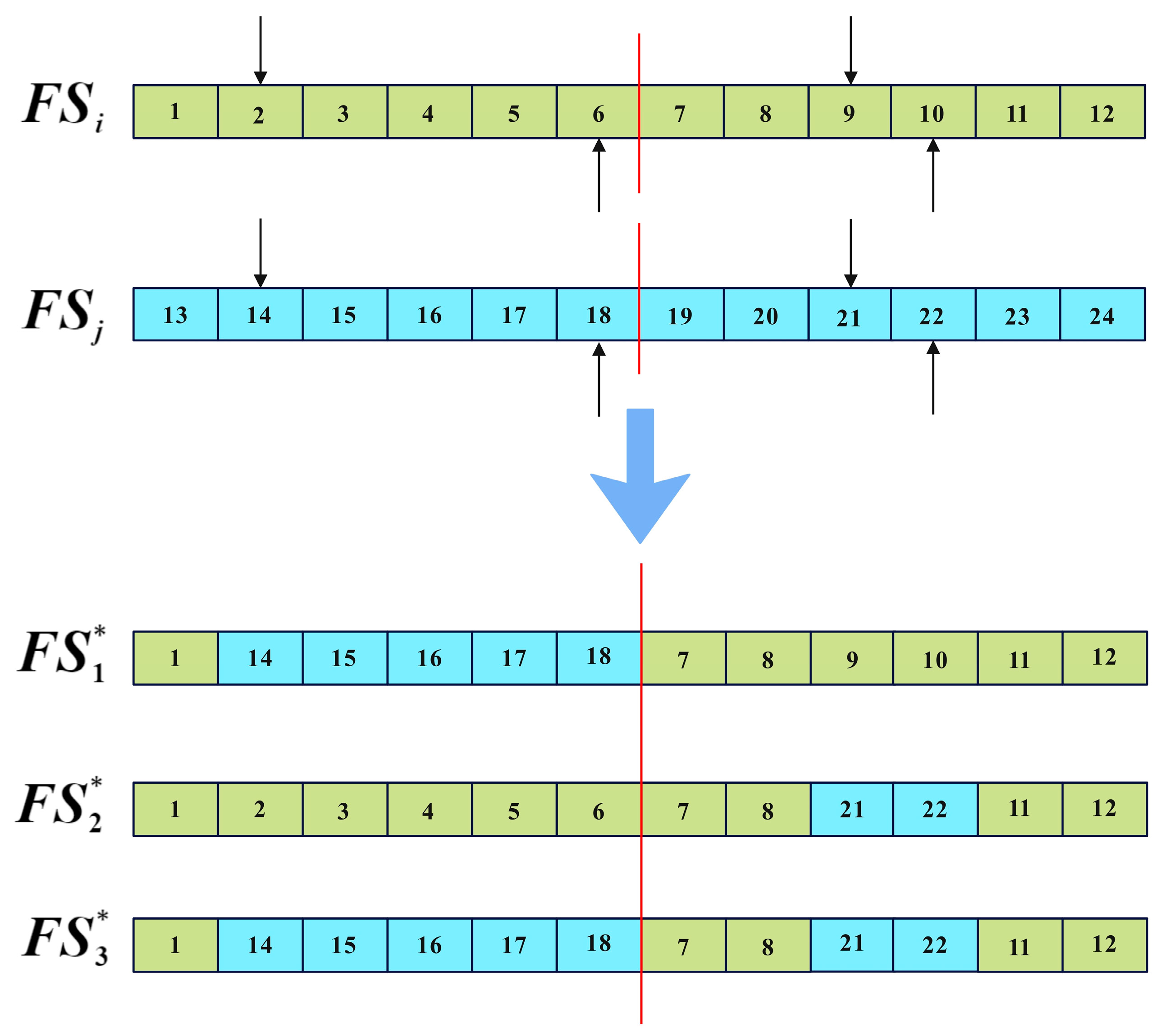 Applied Sciences | Free Full-Text | Chemotherapy Regimen Optimization Using a Two-Archive Multi ...