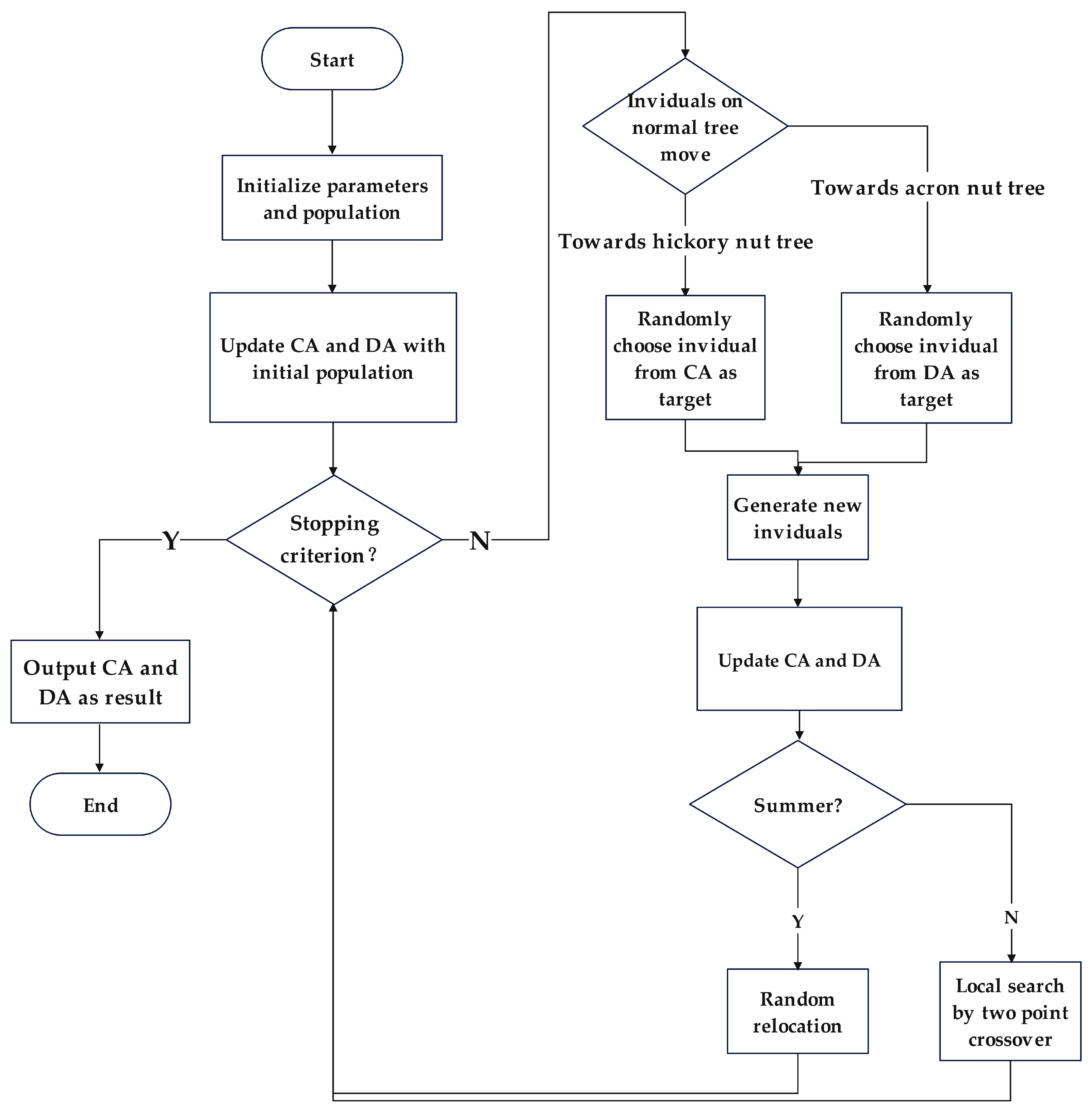 Applied Sciences | Free Full-Text | Chemotherapy Regimen Optimization Using a Two-Archive Multi ...