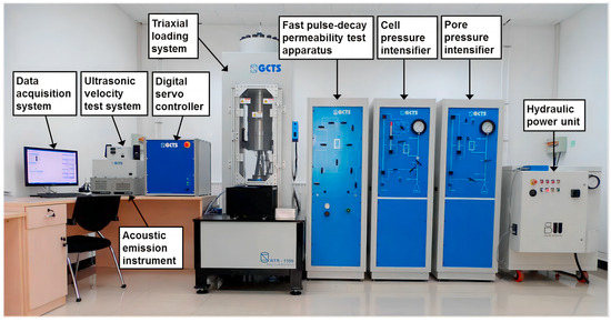 A Comparison of the Relationship between Dynamic and Static Rock ...
