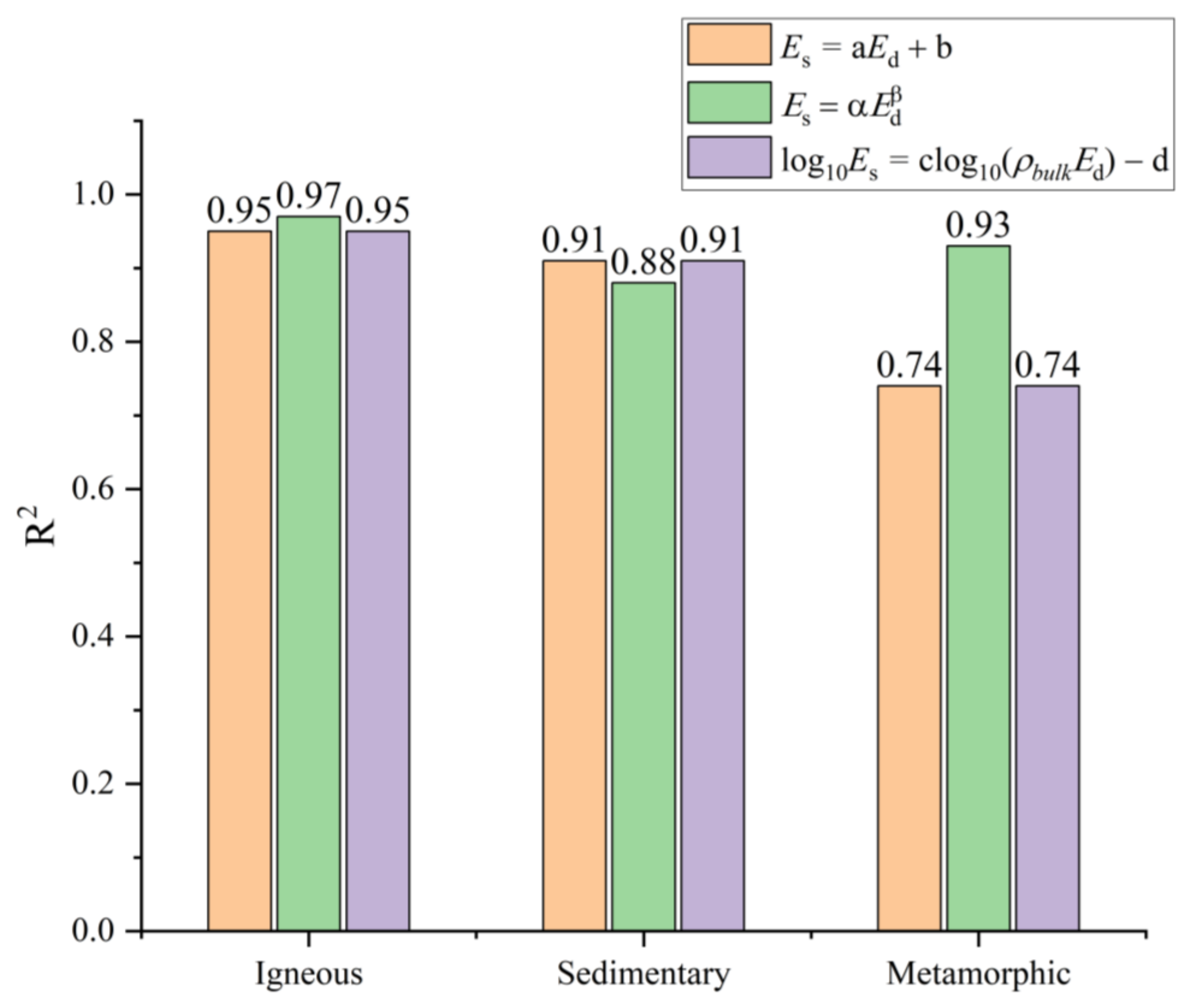 A Comparison of the Relationship between Dynamic and Static Rock Mechanical Parameters