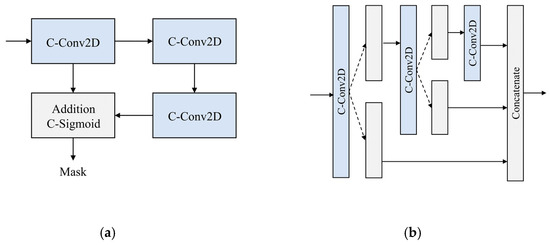 Robust DOA Estimation Using Multi-Scale Fusion Network with Attention Mask