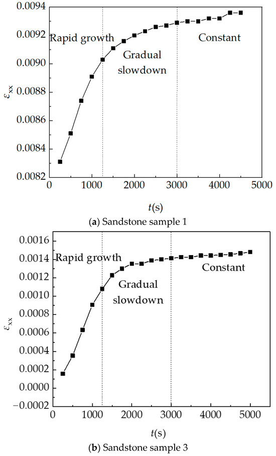 DIC-Based Hydration Absorption Detection and Displacement Field ...
