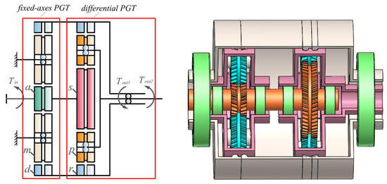 Analysis of the Dynamic Characteristics of Coaxial Counter-Rotating ...