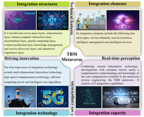 A Visual Survey of Tunnel Boring Machine (TBM) Performance in Tunneling Excavation: Mainstream ...