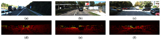 Depth Completion with Anisotropic Metric, Convolutional Stages, and Infinity Laplacian