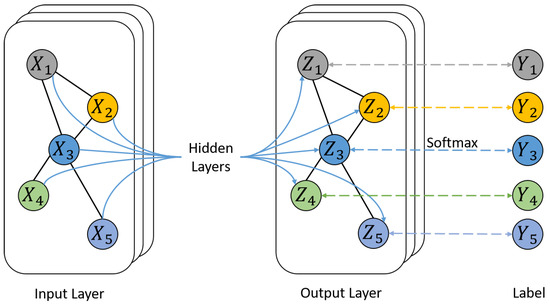 Applied Sciences | Free Full-Text | Multi-Perception Graph Convolution ...