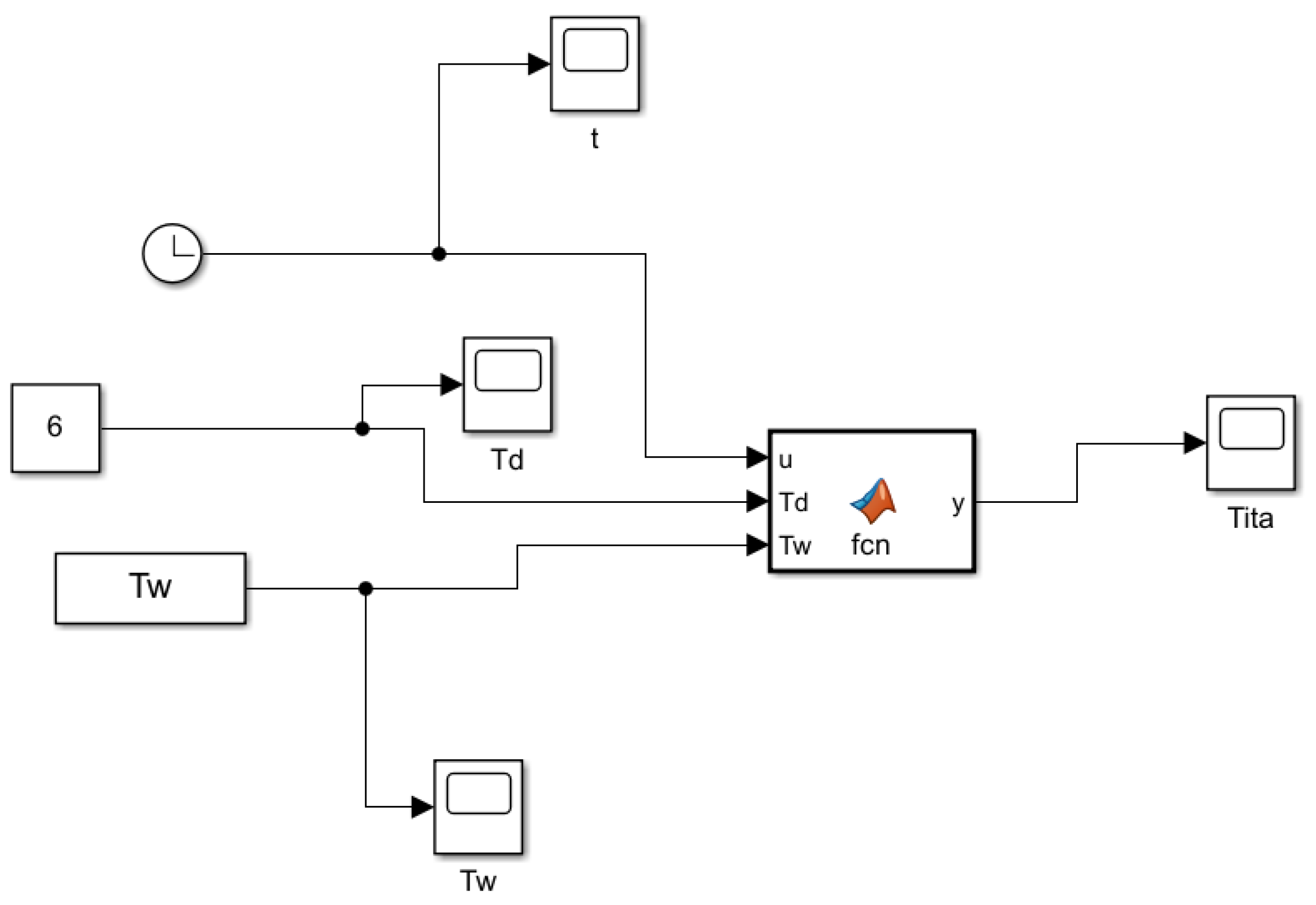 Proposal of a New Control System Making Use of AI Tools to Predict a ...