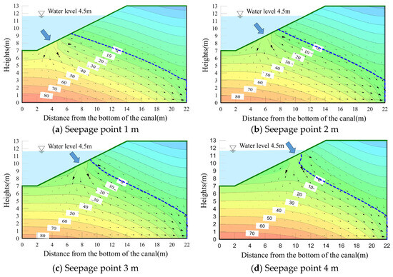 Destabilization Mechanism and Stability Study of Collapsible Loess ...