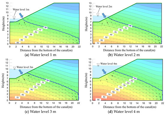 Destabilization Mechanism and Stability Study of Collapsible Loess ...