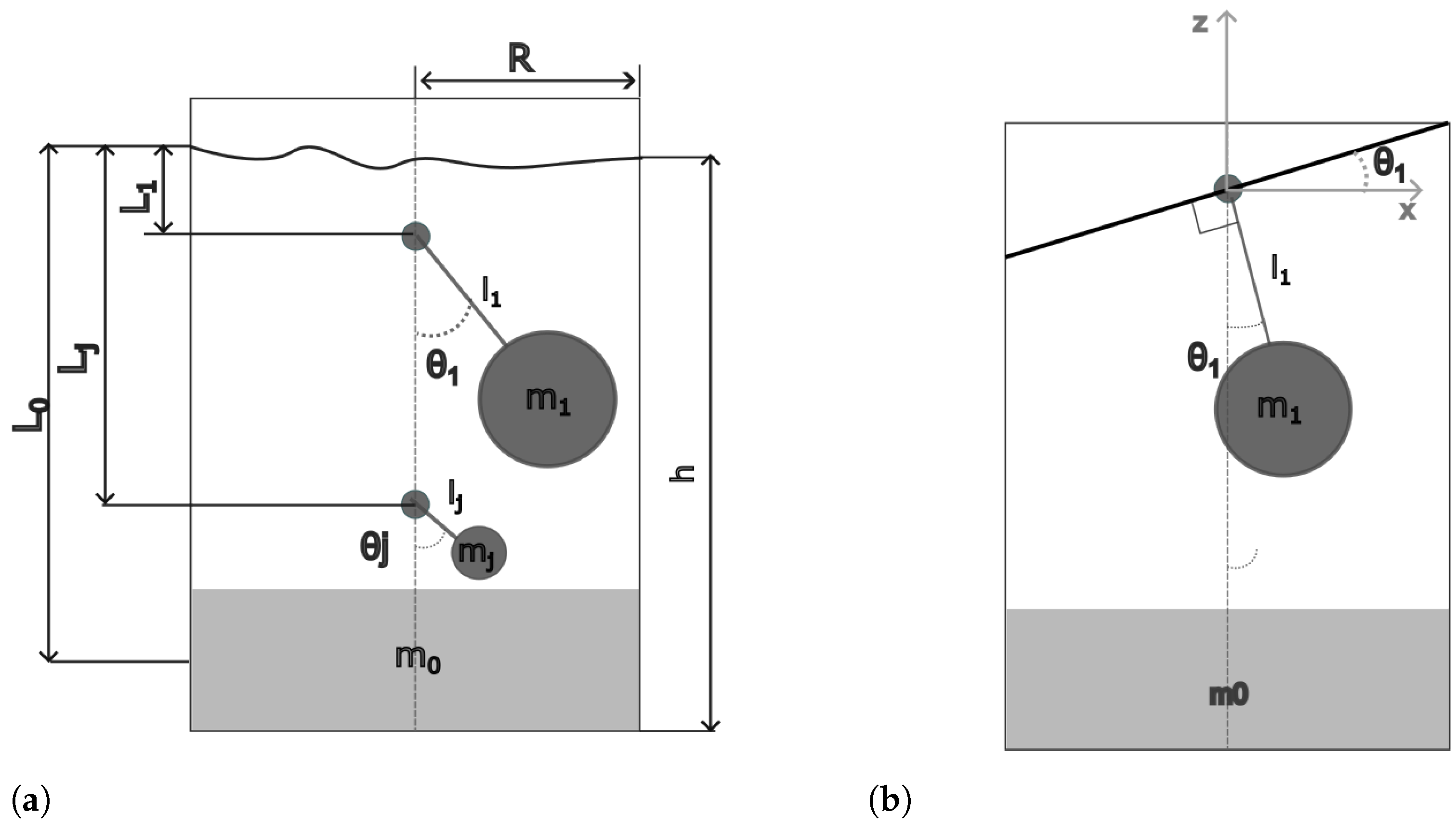 Multibody Analysis of Sloshing Effect in a Glass Cylinder Container for ...