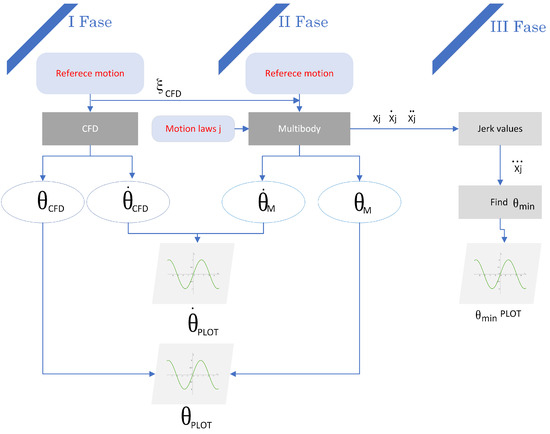 Multibody Analysis of Sloshing Effect in a Glass Cylinder Container for ...