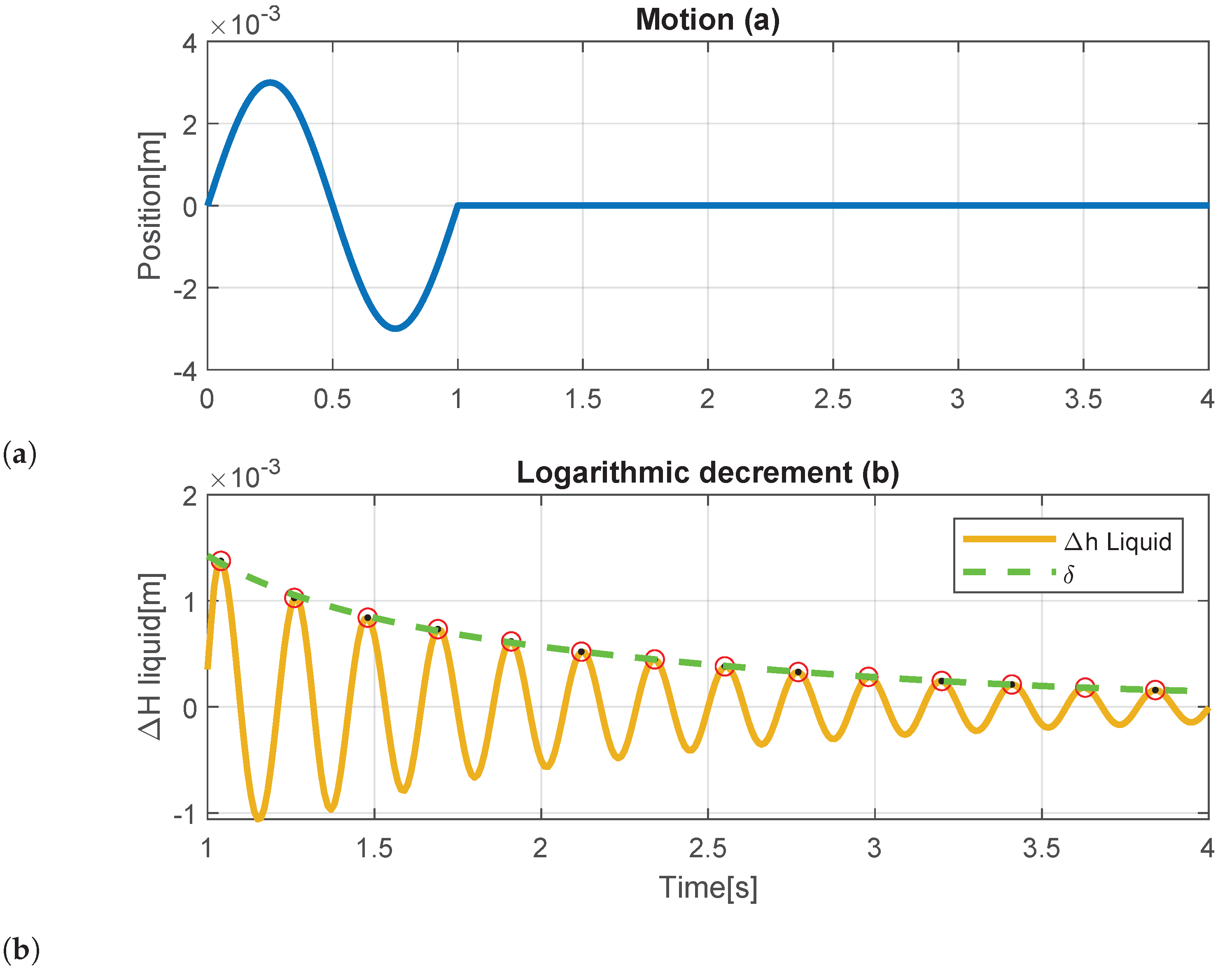 Multibody Analysis of Sloshing Effect in a Glass Cylinder Container for ...