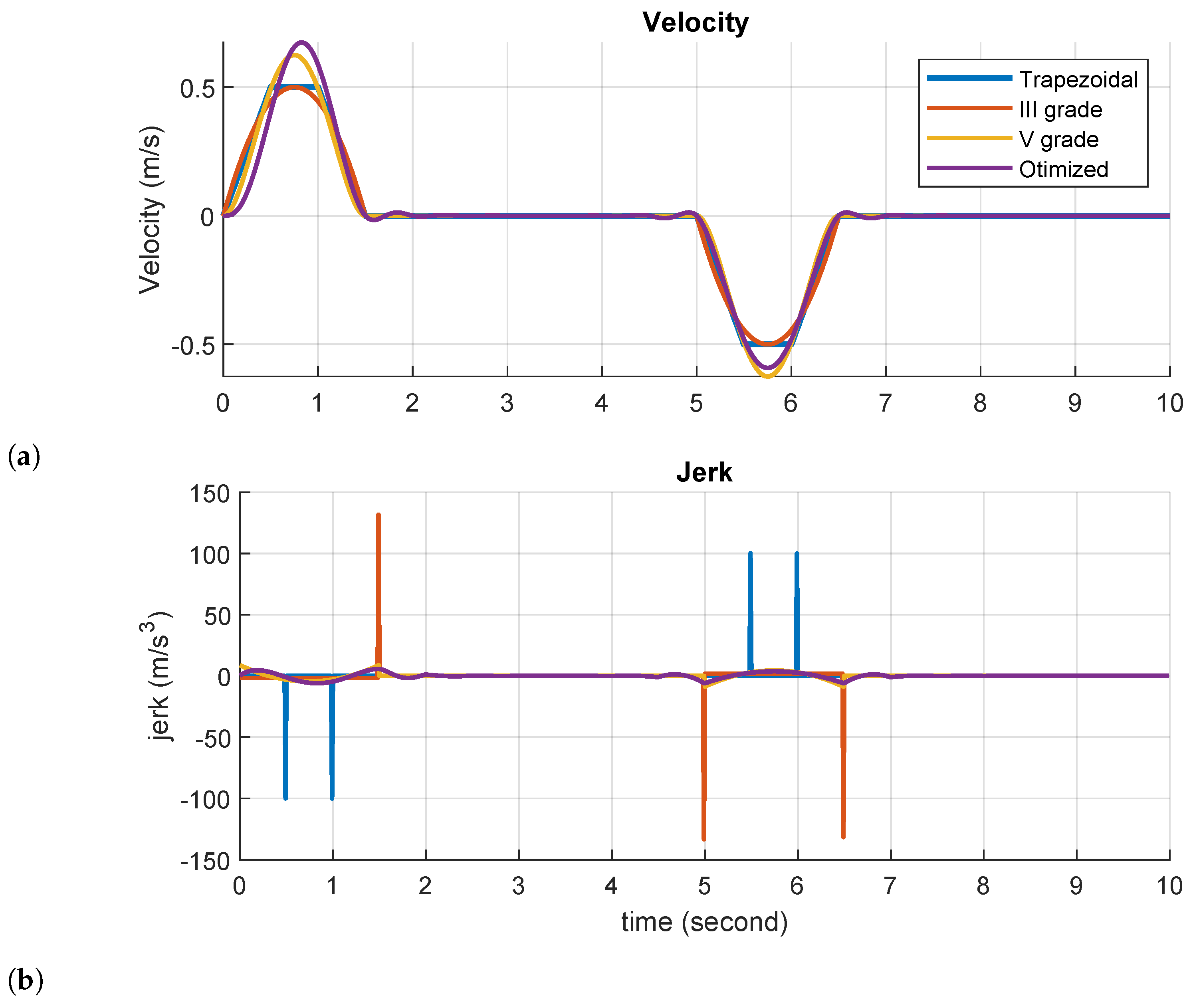 Multibody Analysis of Sloshing Effect in a Glass Cylinder Container for ...
