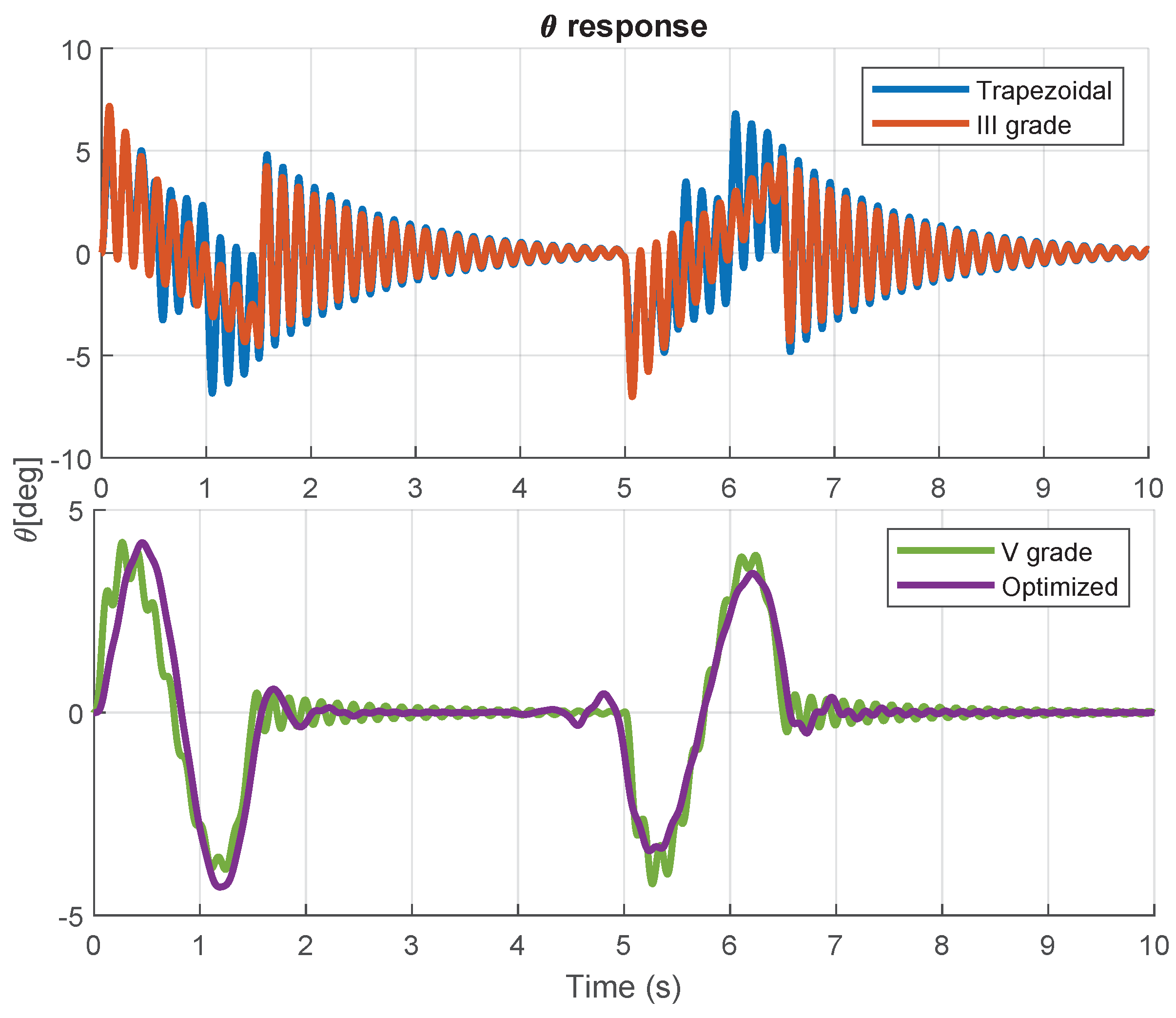 Multibody Analysis of Sloshing Effect in a Glass Cylinder Container for ...