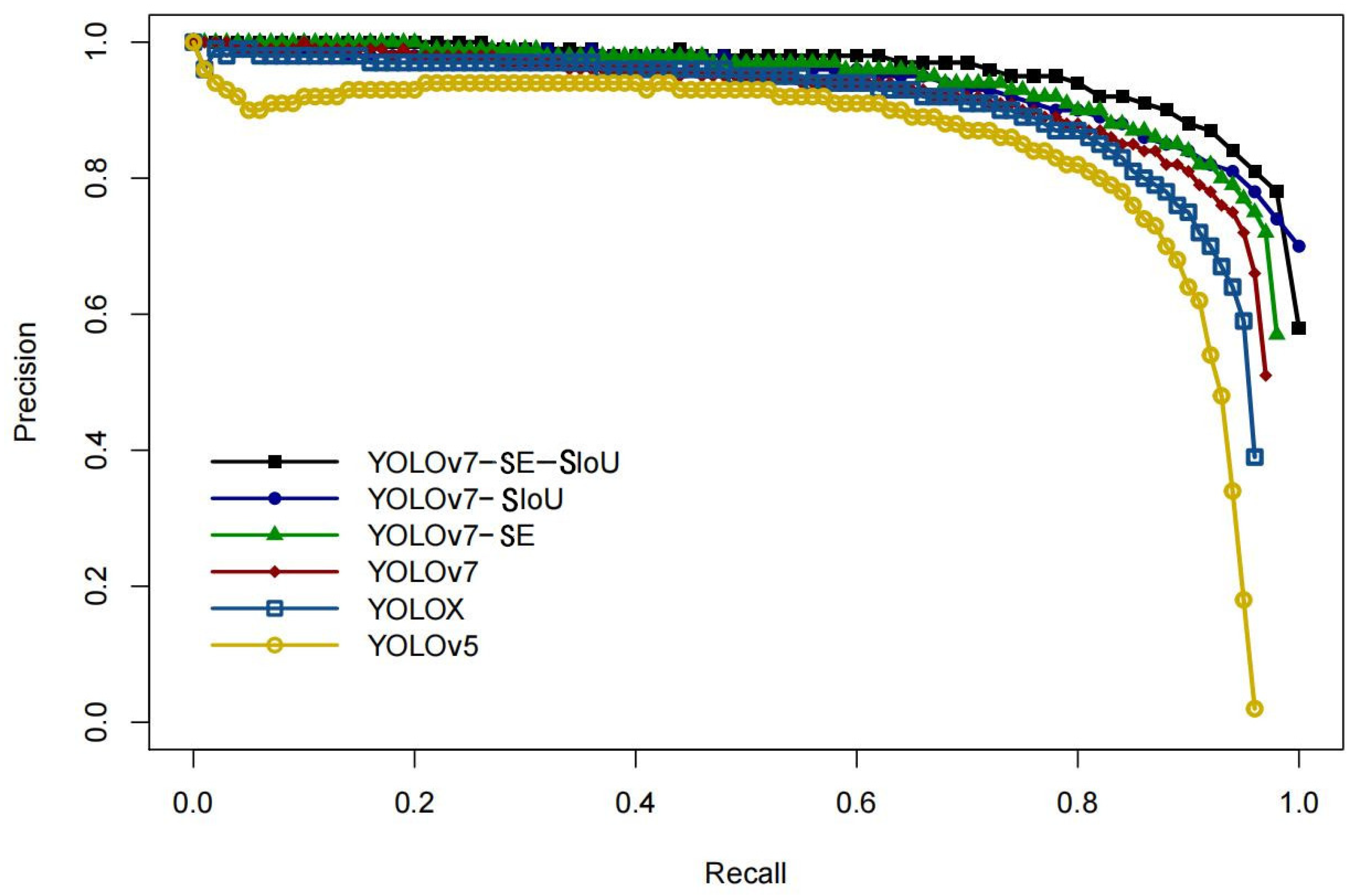 Applied Sciences Free Full Text Target Detection For Coloring And Ripening Potted Dwarf