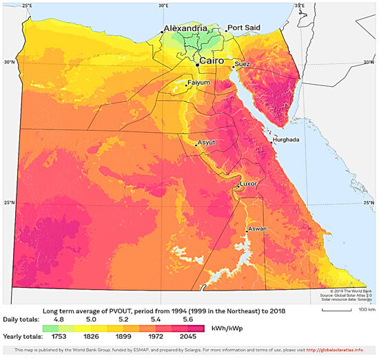 A Simulation Modeling Approach for the Techno-Economic Analysis of the ...
