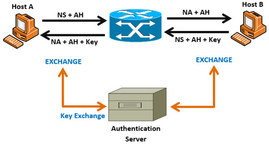 An Adaptive Security Framework for Internet of Things Networks ...