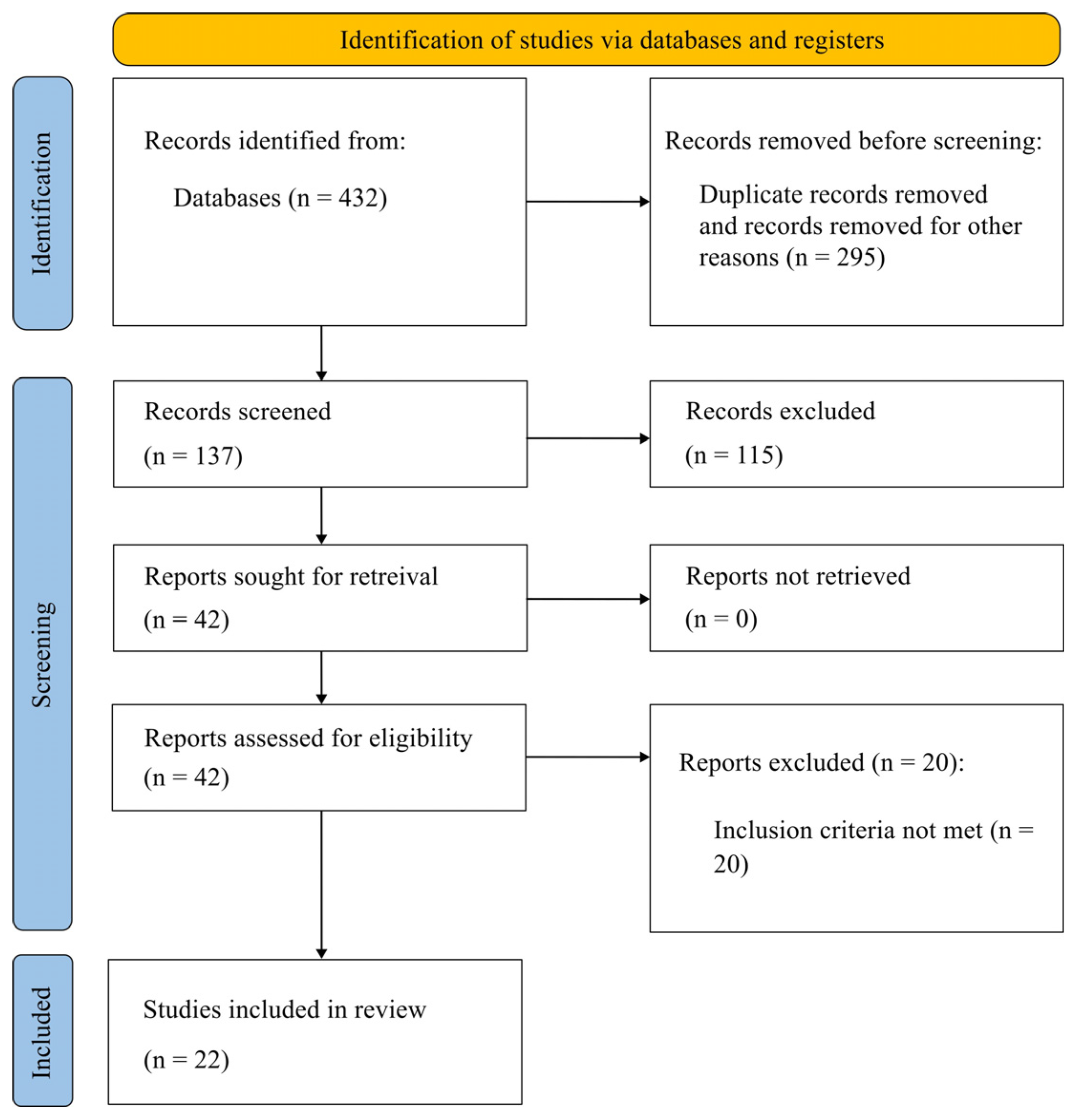 Applied Sciences | Free Full-Text | Software Architectures for Adaptive Mobile Learning Systems ...