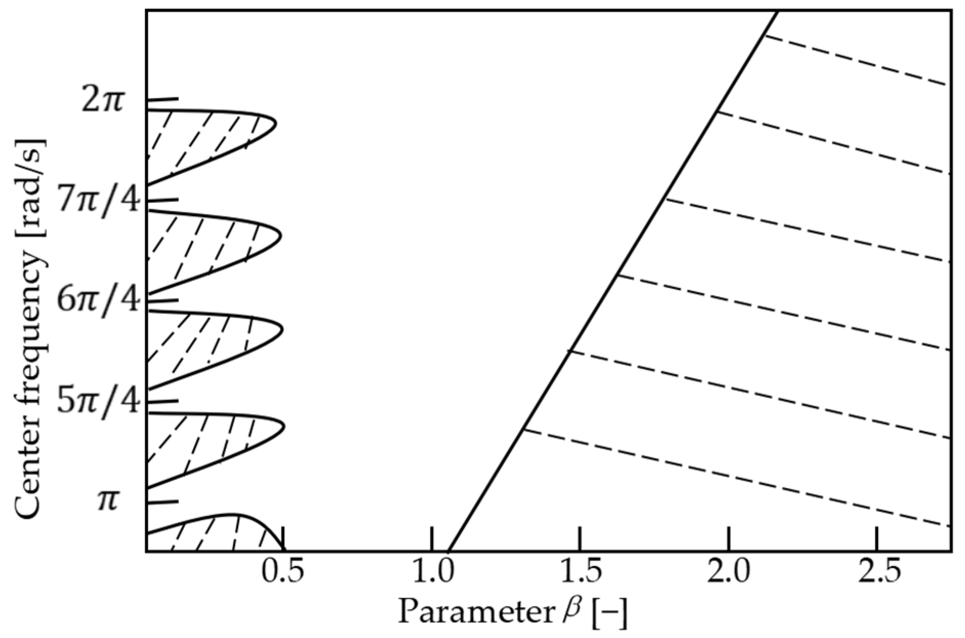 Bearing Fault Diagnosis Based on Improved Morlet Wavelet Transform and Shallow Residual Neural ...