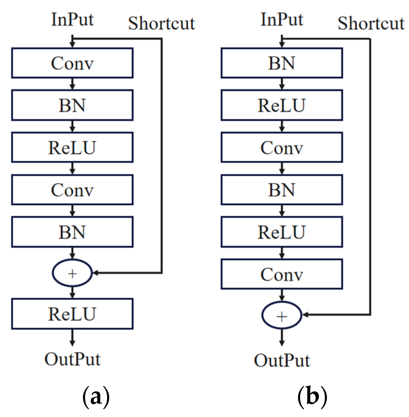 Bearing Fault Diagnosis Based on Improved Morlet Wavelet Transform and Shallow Residual Neural ...