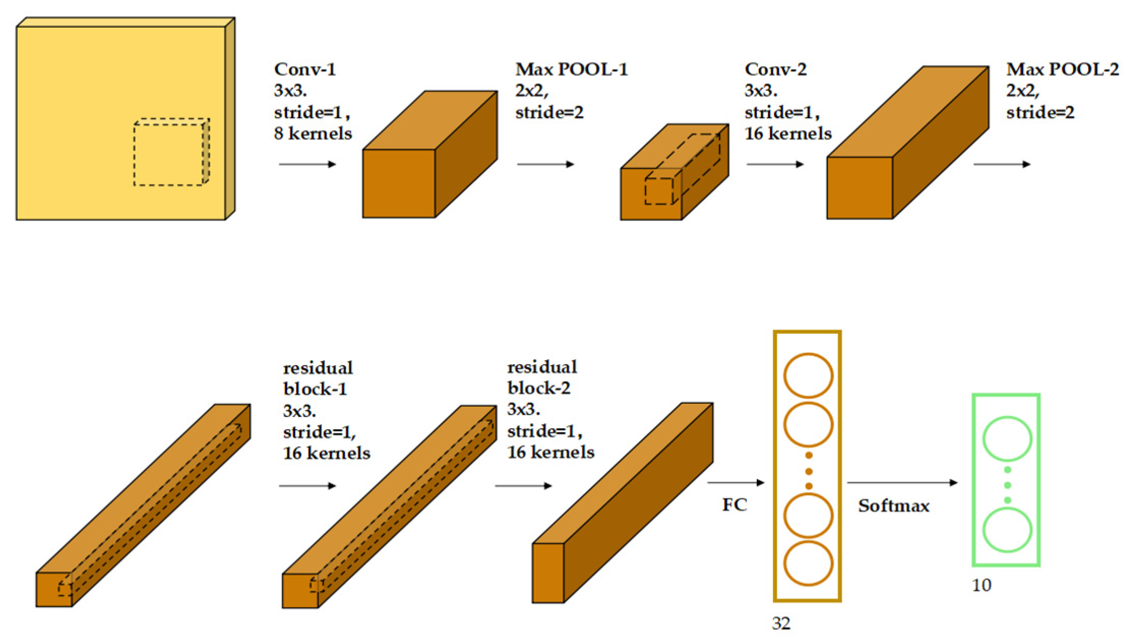 Bearing Fault Diagnosis Based on Improved Morlet Wavelet Transform and Shallow Residual Neural ...