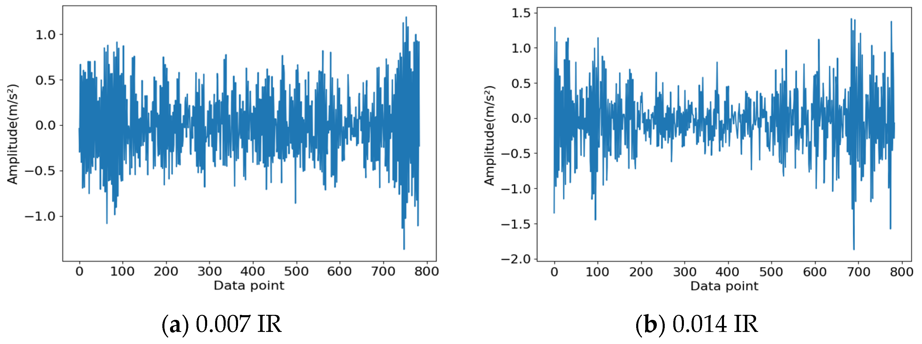 Bearing Fault Diagnosis Based on Improved Morlet Wavelet Transform and ...