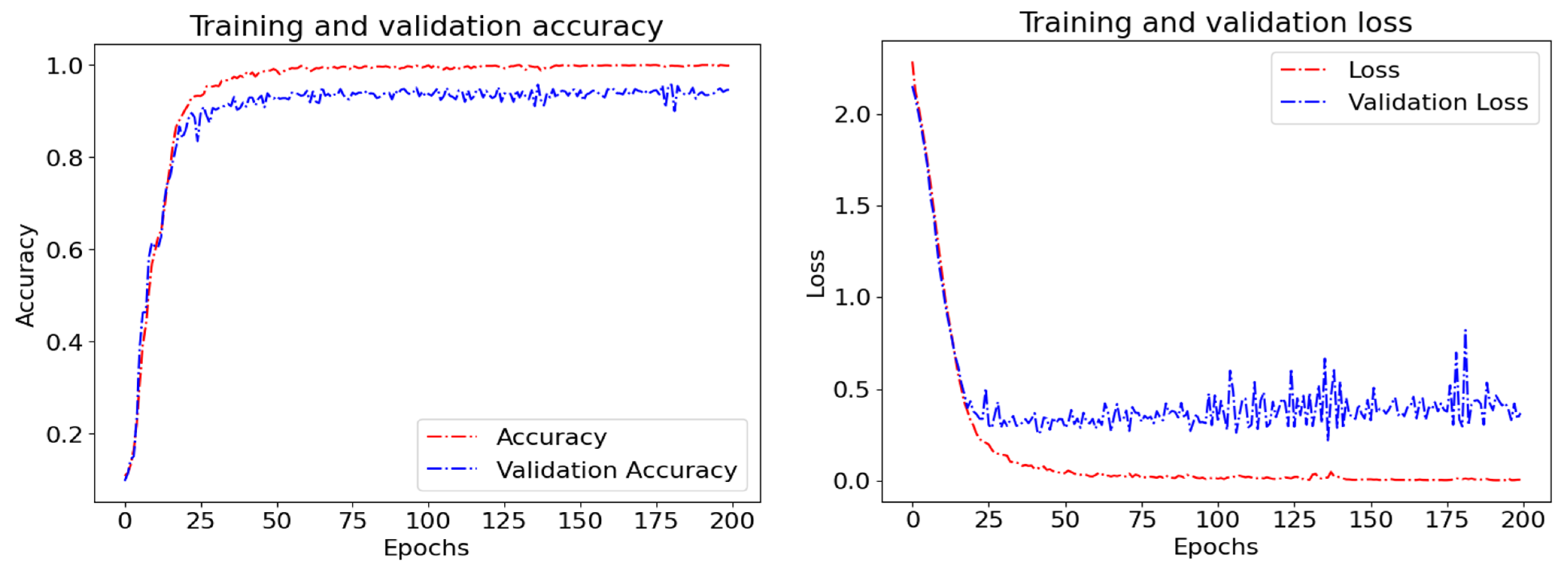 Bearing Fault Diagnosis Based on Improved Morlet Wavelet Transform and Shallow Residual Neural ...