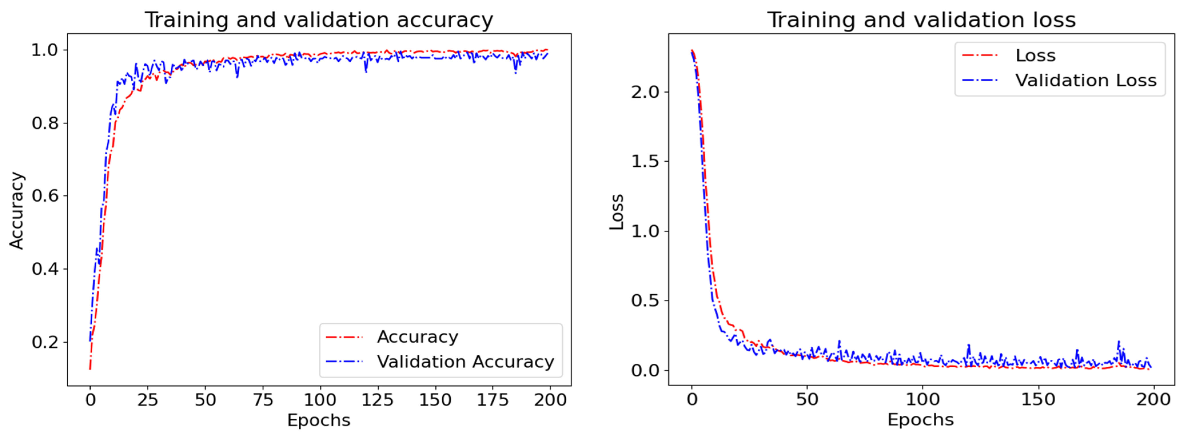 Bearing Fault Diagnosis Based on Improved Morlet Wavelet Transform and Shallow Residual Neural ...